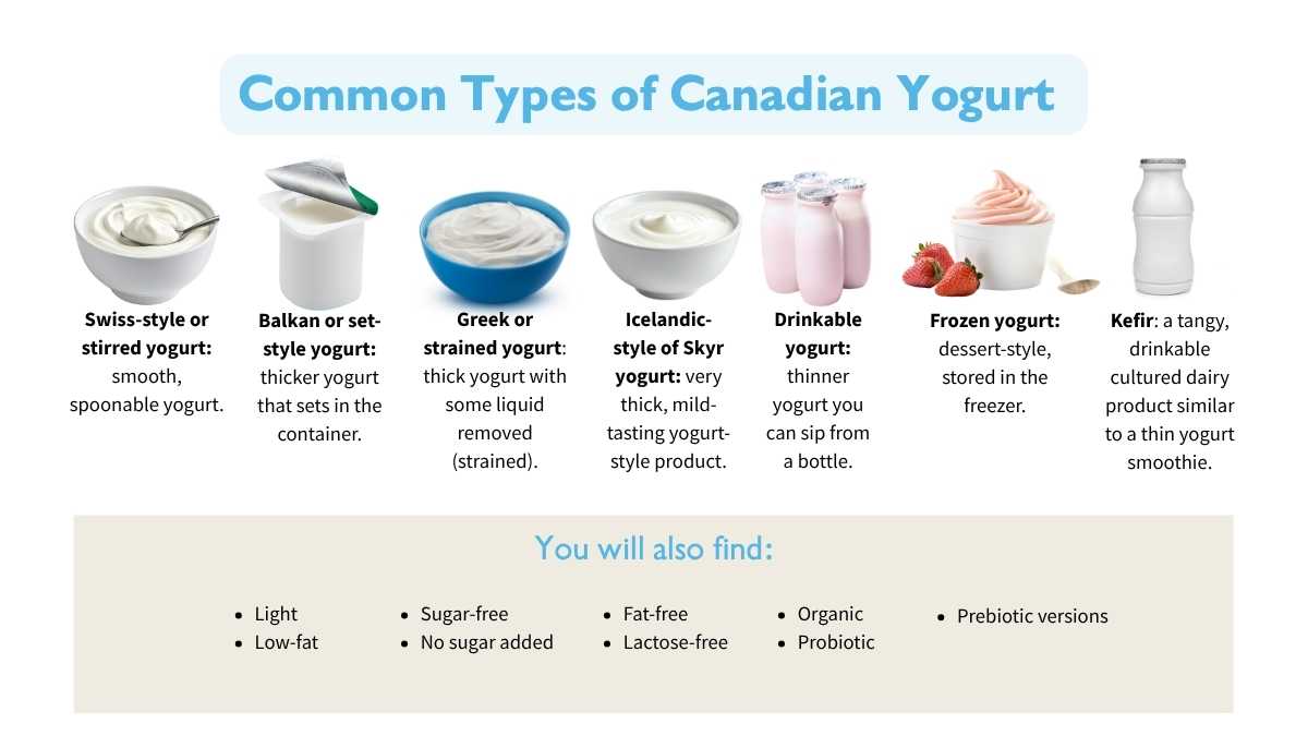 Types Of Canadian Yogurt: Greek, Skyr, Drinkable, Kefir And More ...